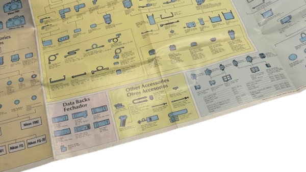 1980’s Nikon System Chart Guide – Retro Hunts